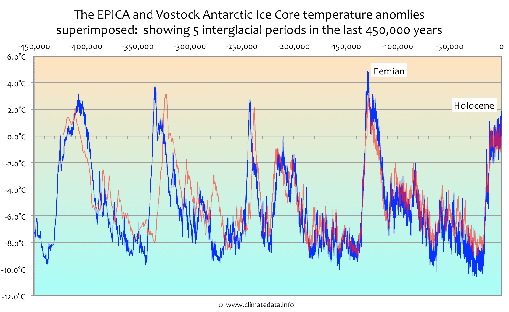 Climate Change Information Sippin Energy Products